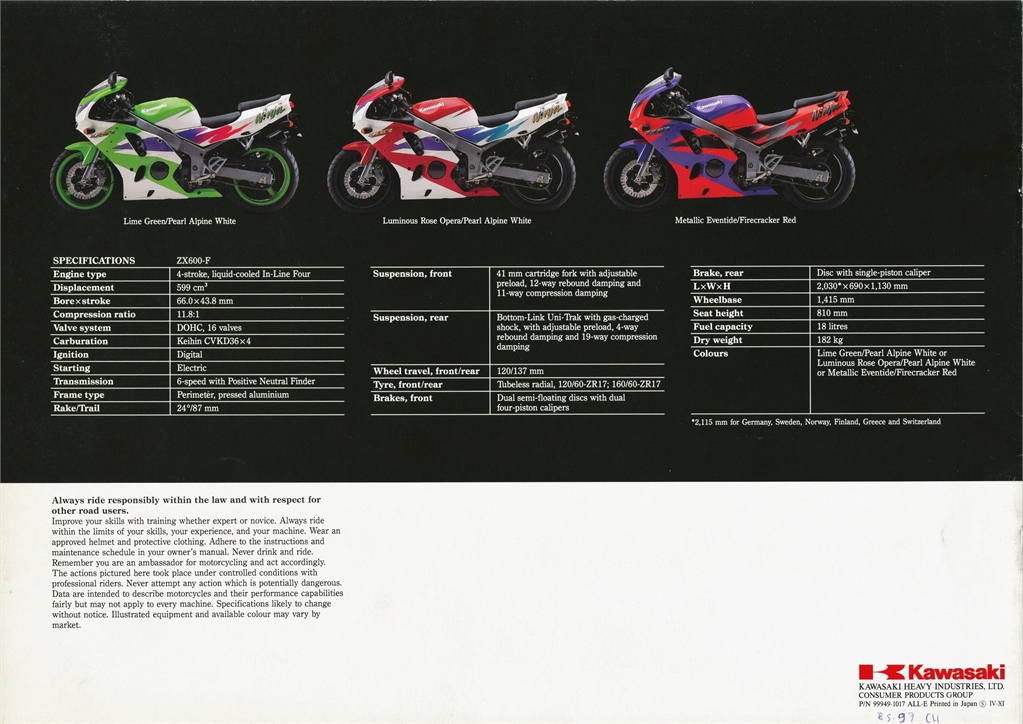 Kawasaki Ninja ZX-6R (1995) - 2ri.de